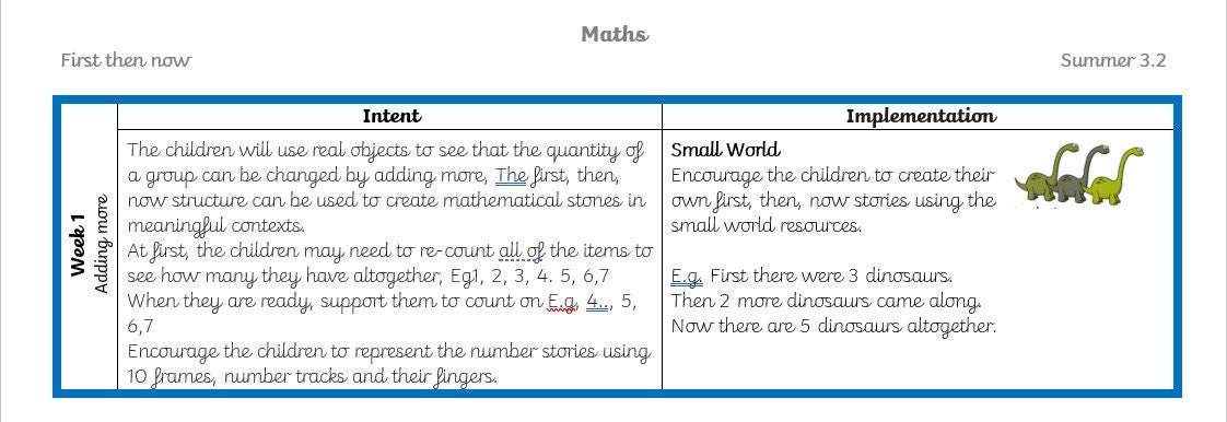 Wrmaths 3:2 First, Then, Now Reception White Rose Summer Planning - Etsy