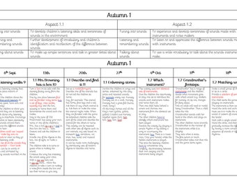 Nursery Autumn 2 Phase 1 Phonics and Wrmaths Style Planning - Etsy