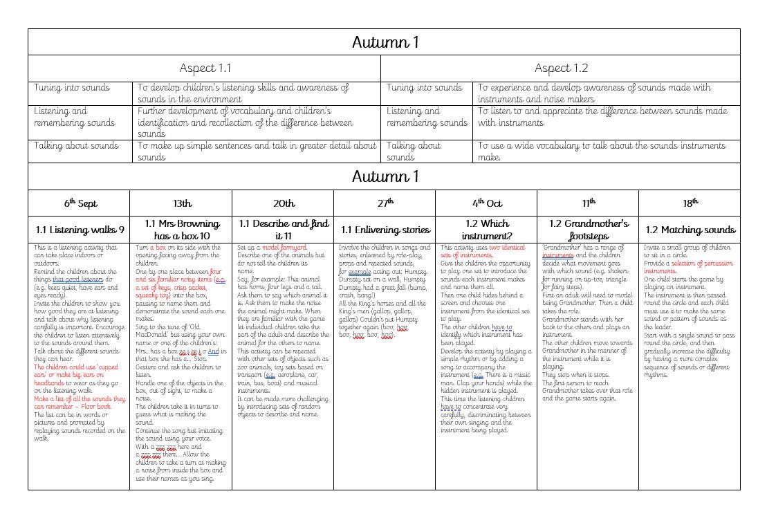 Nursery Phase 1 Phonics Overview - Etsy