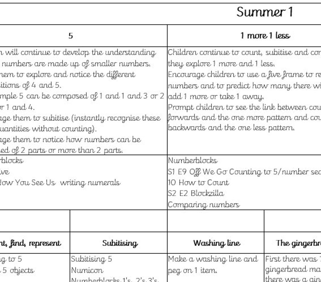 Summer 1 Nursery Maths Planning - Etsy