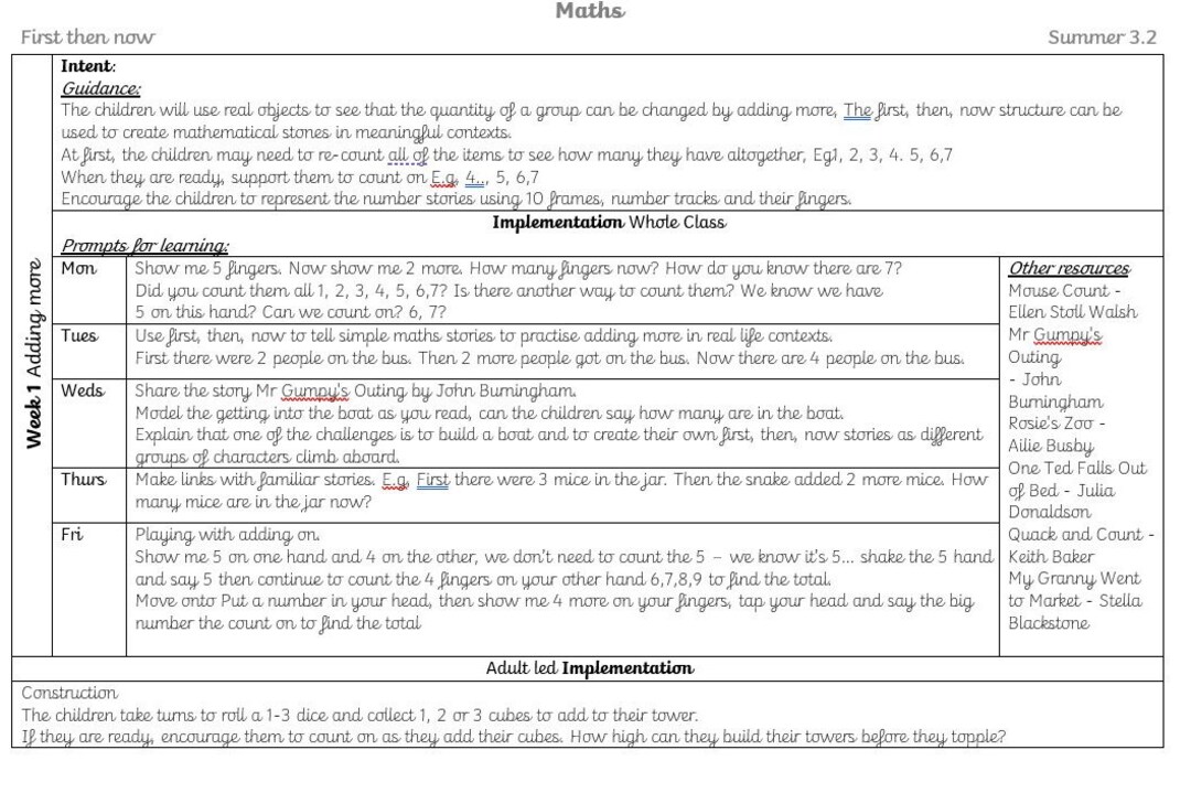 Wrmaths 3:2 First, Then, Now Reception White Rose Summer Planning - Etsy