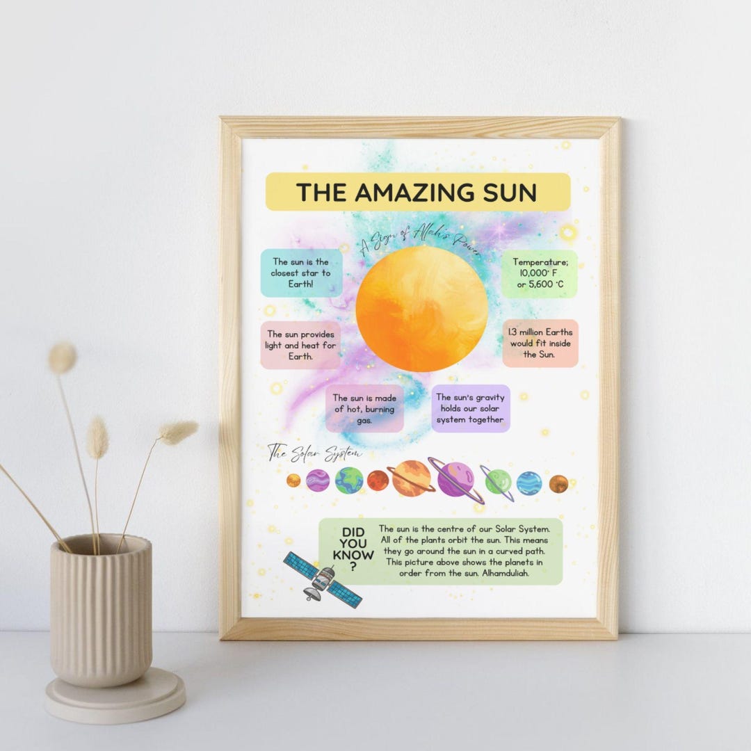 Islamic Solar System Kids Poster – Muslim Science Print (PDF Download ...