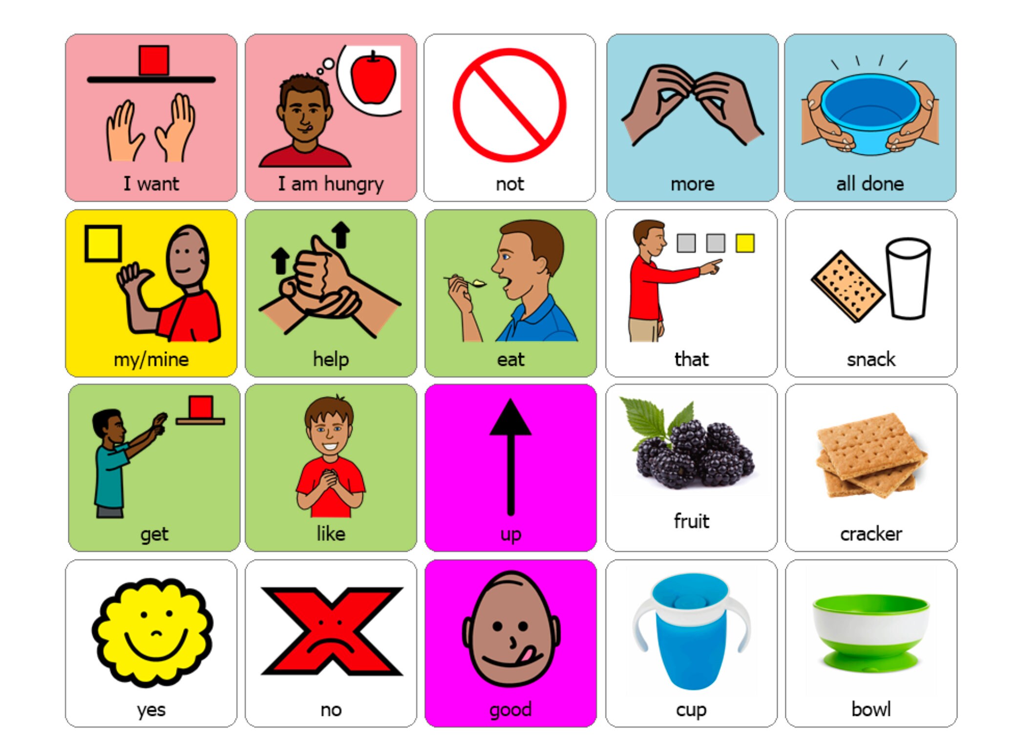 Digital AAC Color Coded Communication Boards for Nonverbal, Preverbal ...