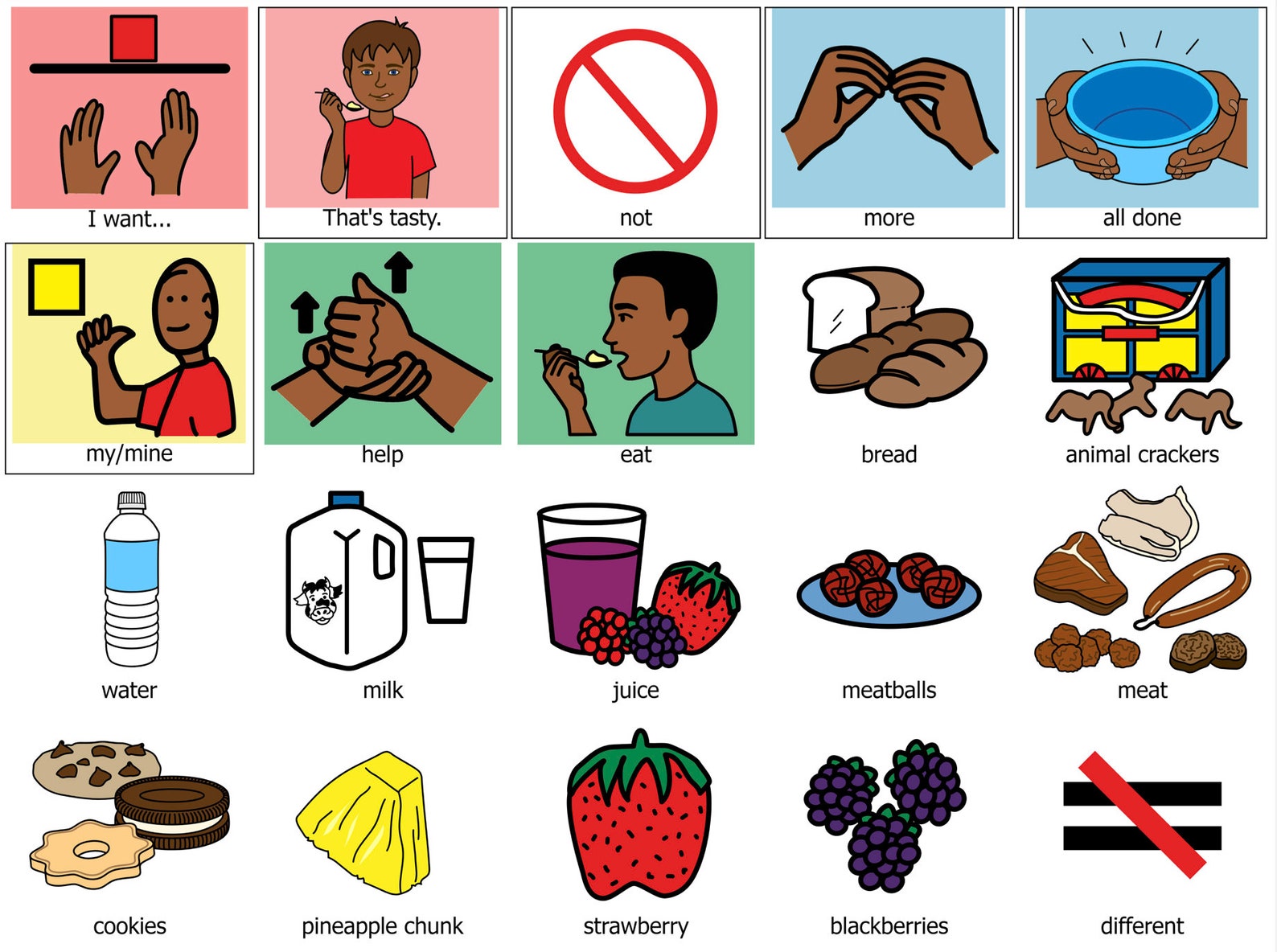 Digital AAC Color Coded Communication Boards for Nonverbal, Preverbal ...