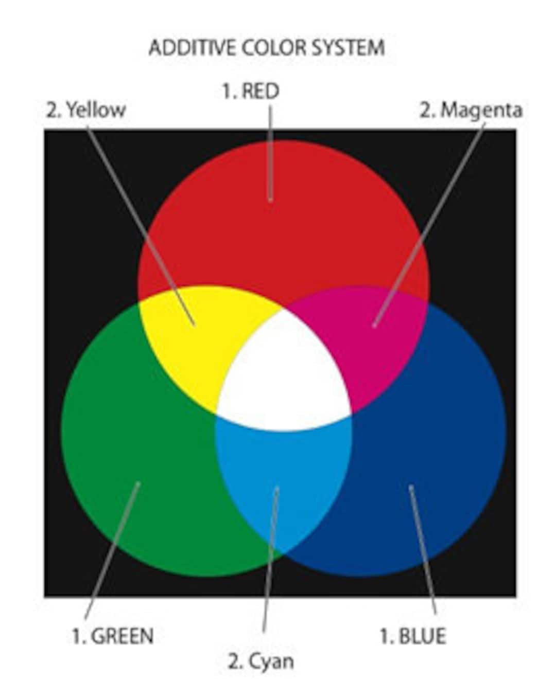 Color Theory Art Lesson Plan - Etsy