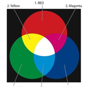 Color Theory Art Lesson Plan - Etsy