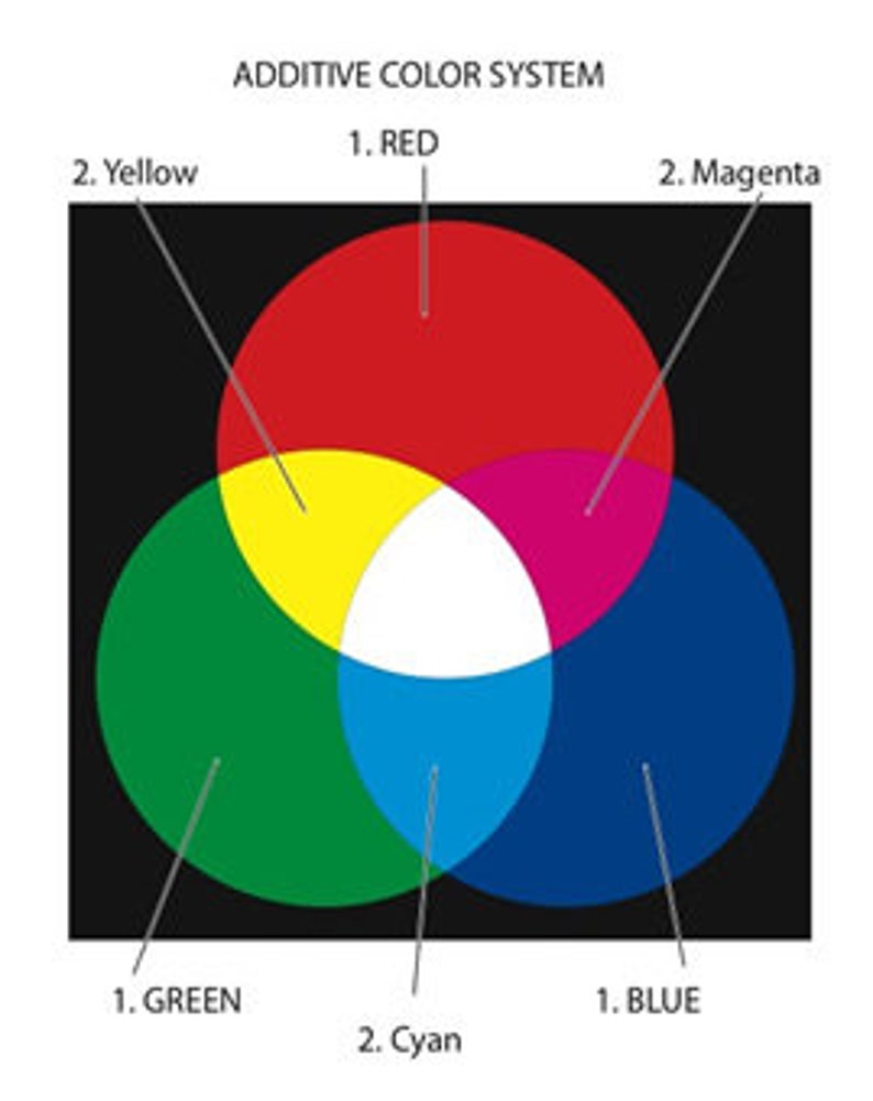 Color Theory Art Lesson Plan - Etsy
