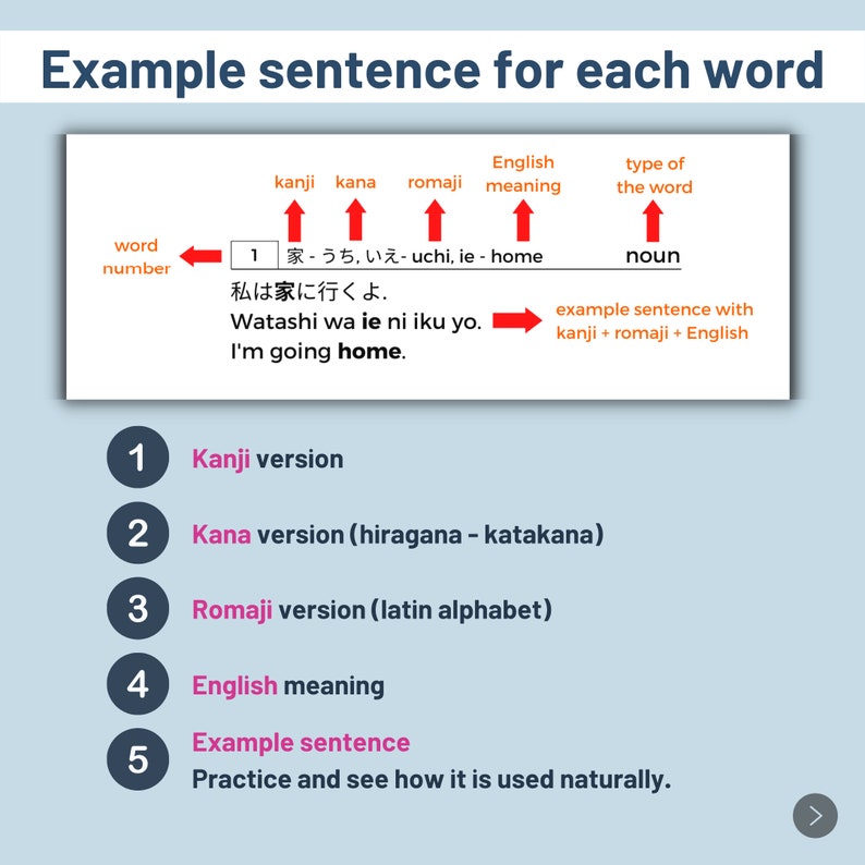 600 Most Used Japanese Core Words for Beginners - Etsy