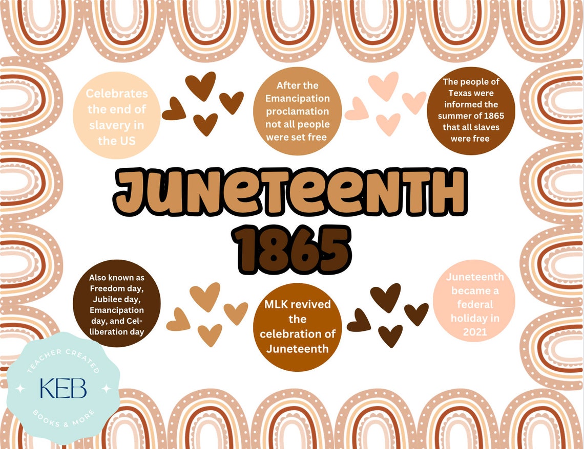 Juneteenth Bulletin Board Kit - Etsy