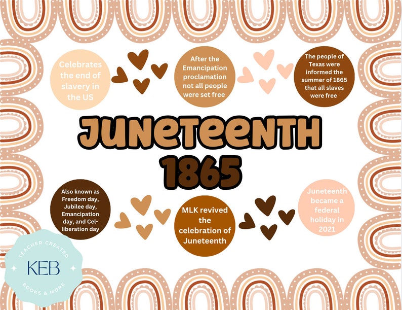 Juneteenth Bulletin Board Kit - Etsy