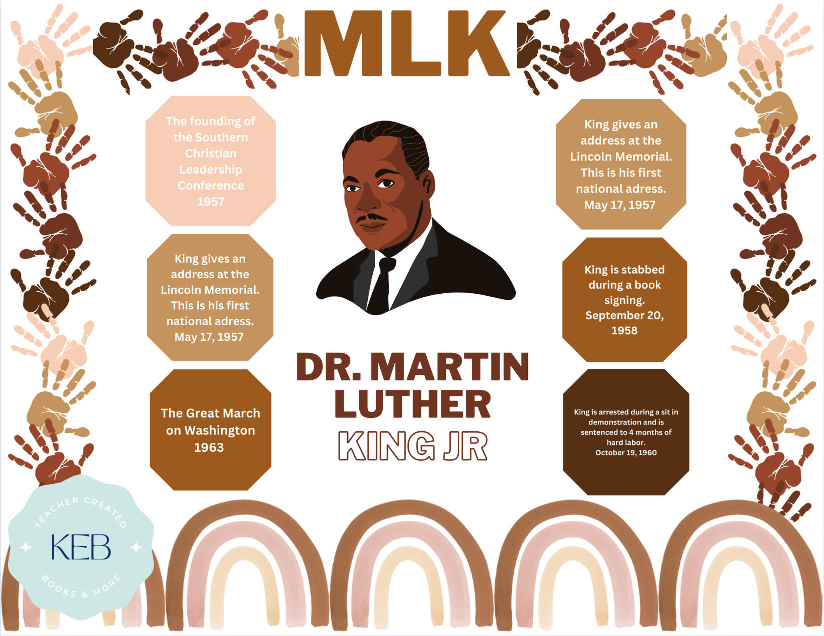 MLK Martin Luther King Jr Bulletin Board Kit - Etsy
