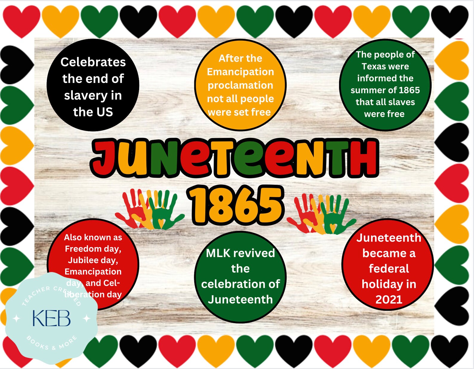 Juneteenth Bulletin Board Kit - Etsy