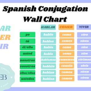 Spanish Conjugation Wall Chart - Etsy