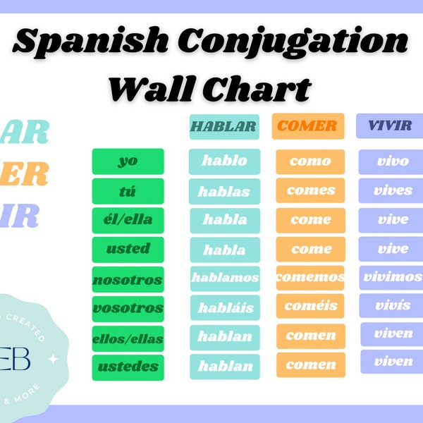 Spanish Conjugation Poster - Etsy