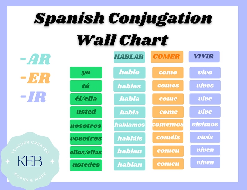 Spanish Conjugation Wall Chart - Etsy