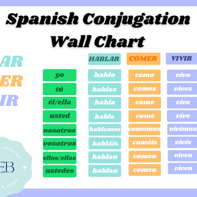 Spanish Conjugation Poster - Etsy