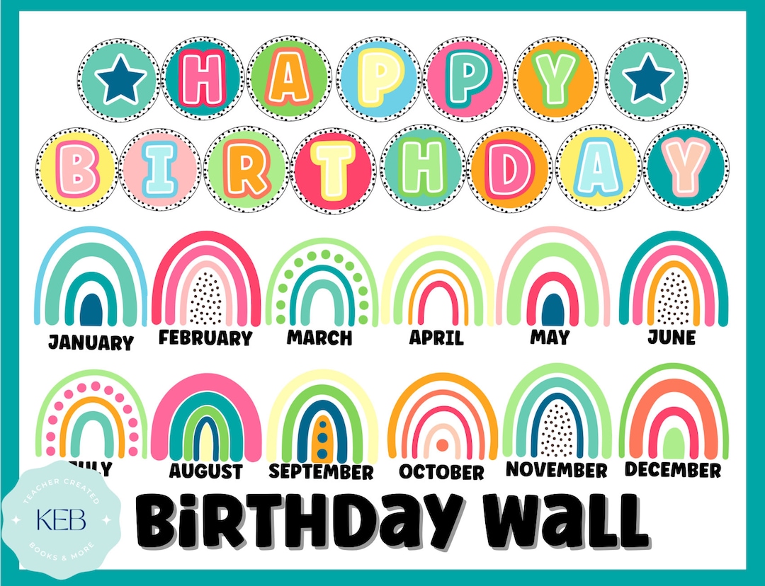 Editable Birthday Wall or Bulletin Board - Etsy