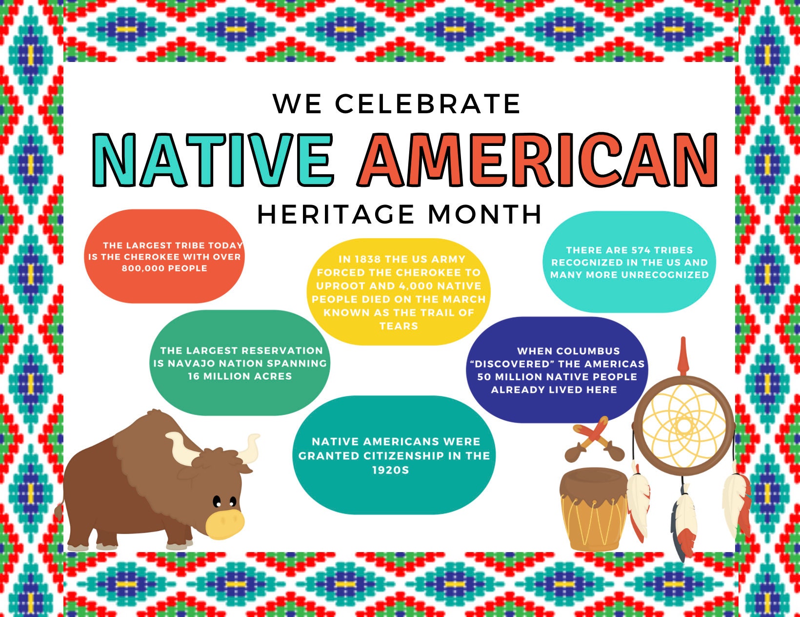 November Native American Heritage Month Bulletin Board - Etsy