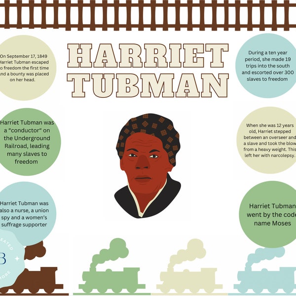 Harriet Tubman Poster - Etsy