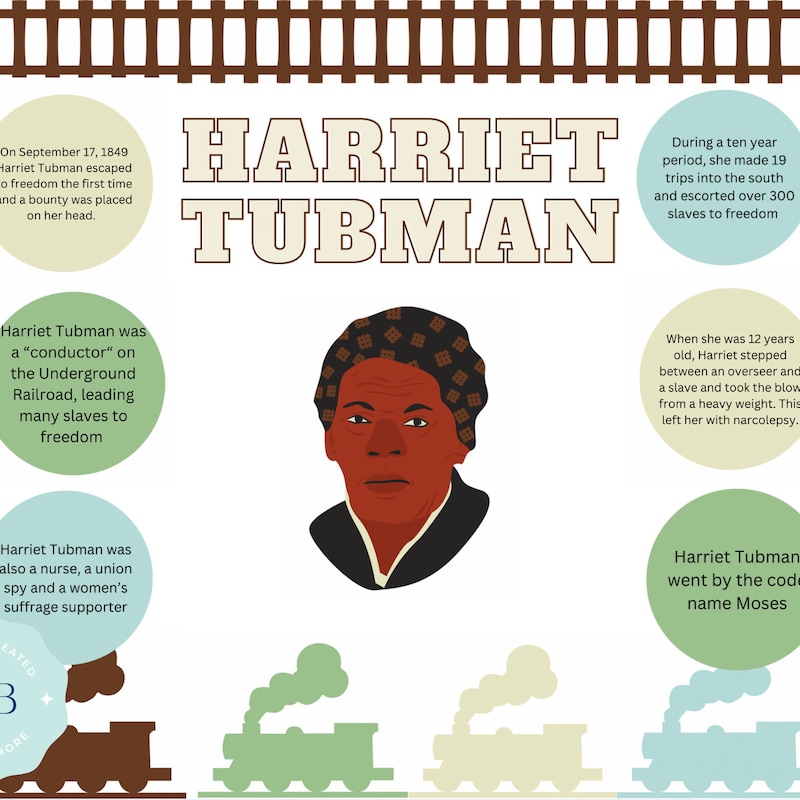 Harriet Tubman Poster - Etsy