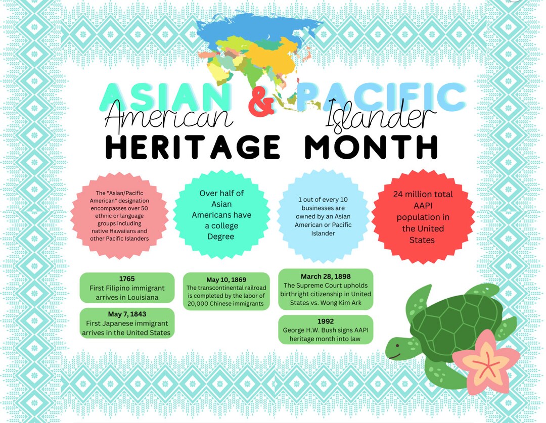 Asian American and Pacific Islander AAPI Heritage Month Bulletin Board ...