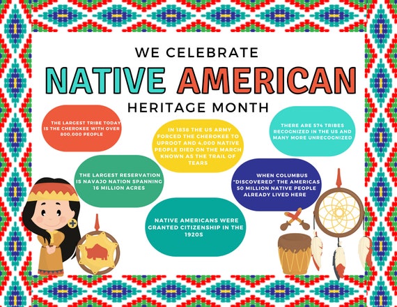 November Native American Heritage Month Bulletin Board - Etsy