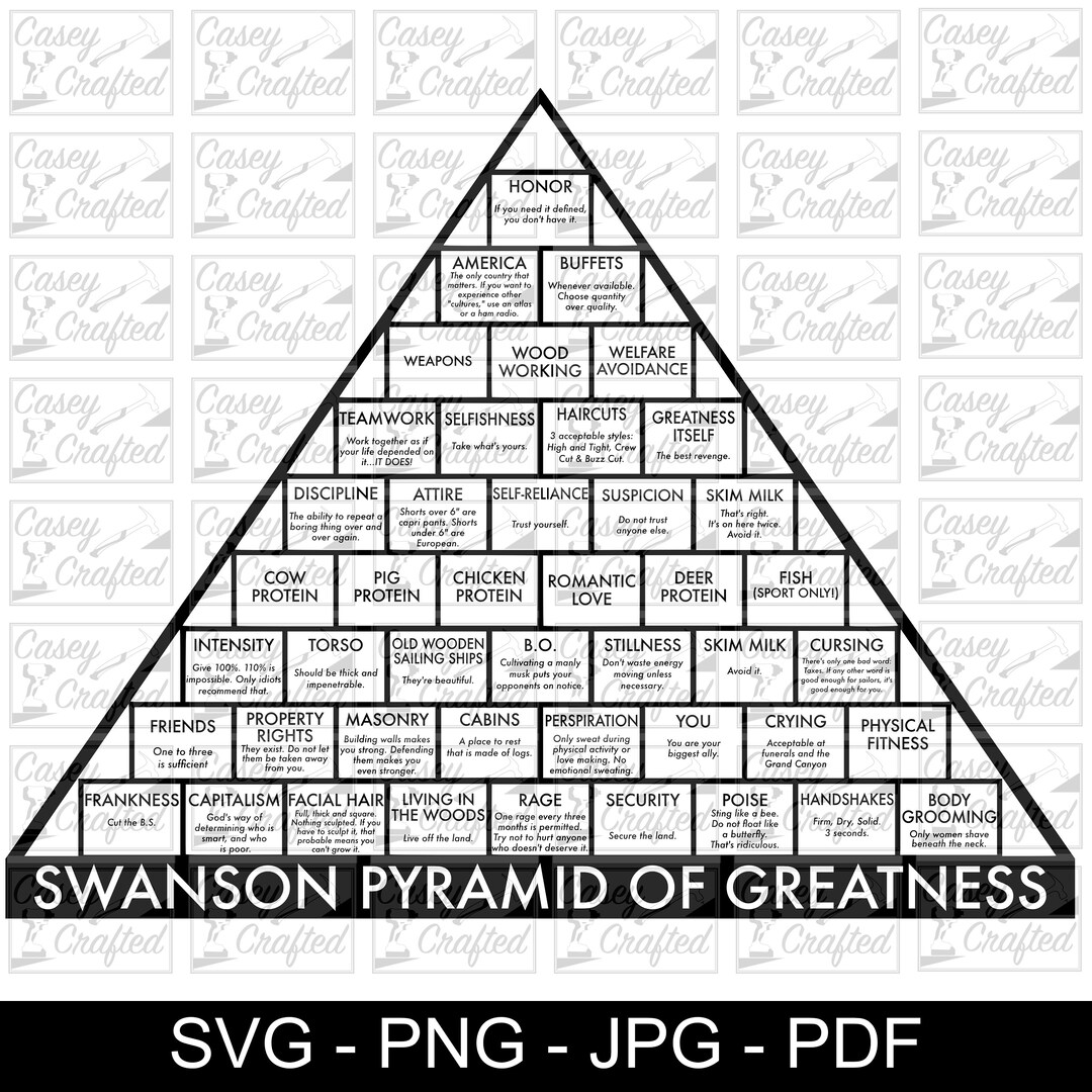 Swanson Pyramid of Greatness pyramid Only Parks and - Etsy