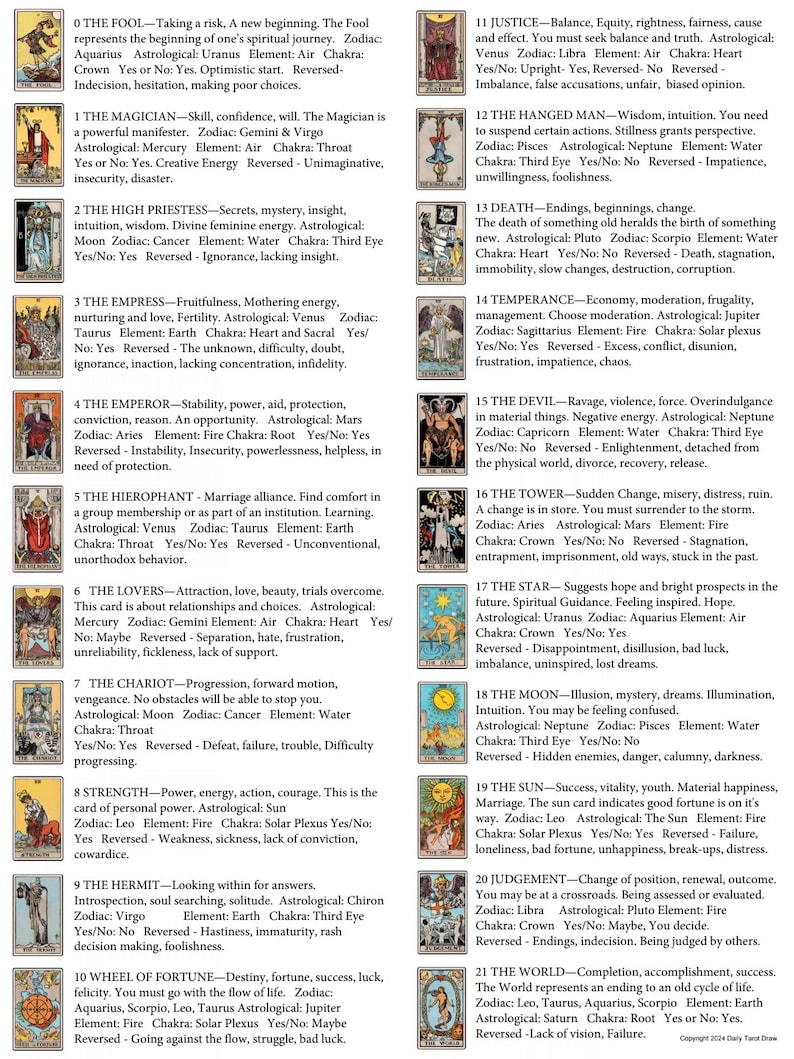 Tarot Cheat Sheet - Etsy
