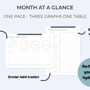 Printable & Digital Monthly Habit Tracker Minimalist, Editable Multiple ...