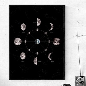 Moon Phases Digital Print, Moon Cycle Print, Celestial, Phases of the ...
