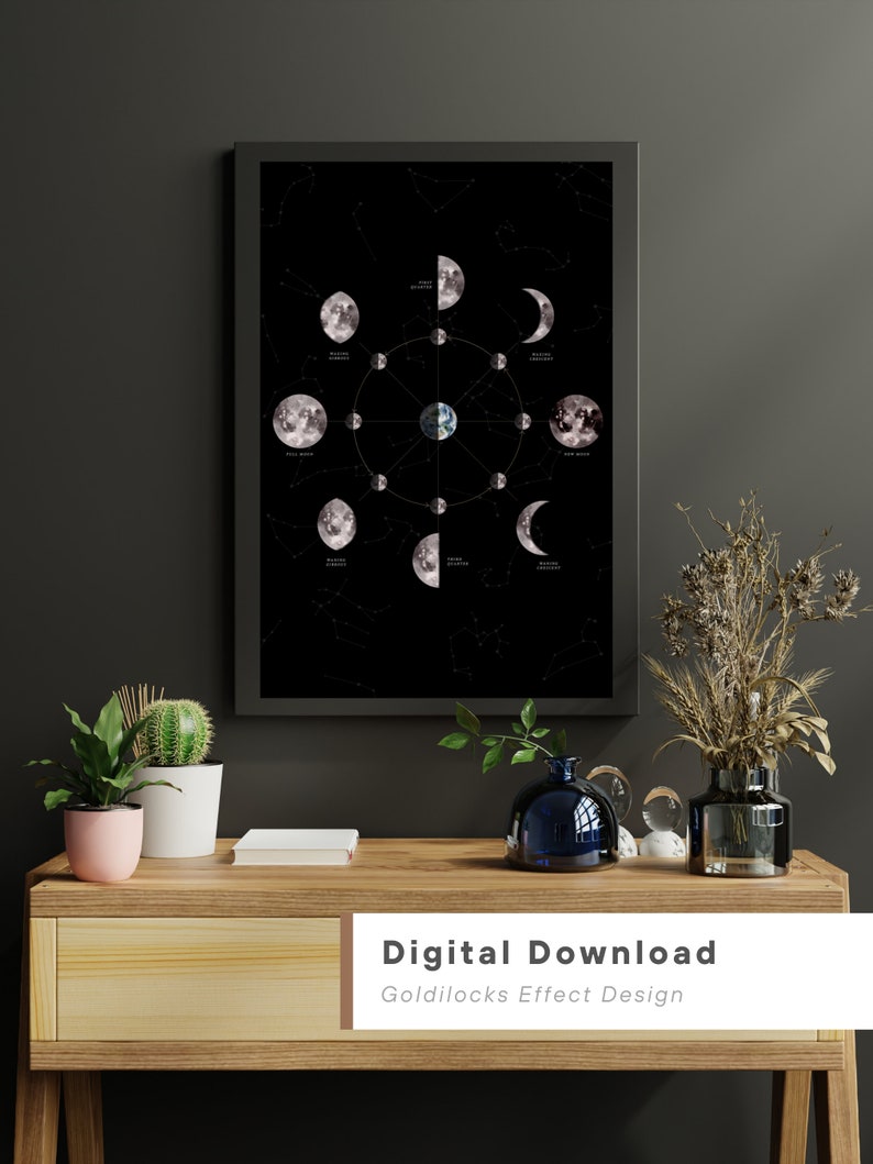 Moon Phases Digital Print, Moon Cycle Print, Celestial, Phases of the ...