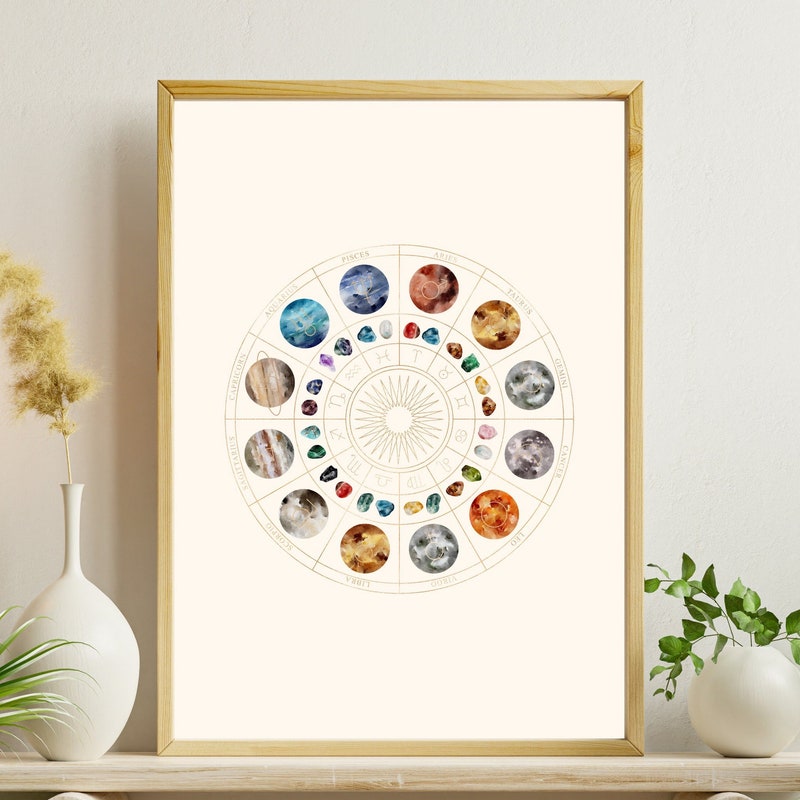 Astrological Art - Etsy