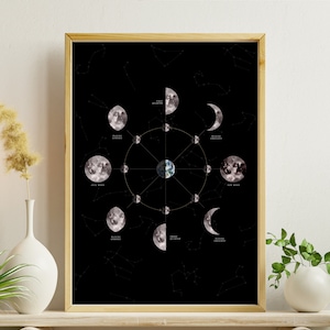 Moon Phases Digital Print, Moon Cycle Print, Celestial, Phases of the ...