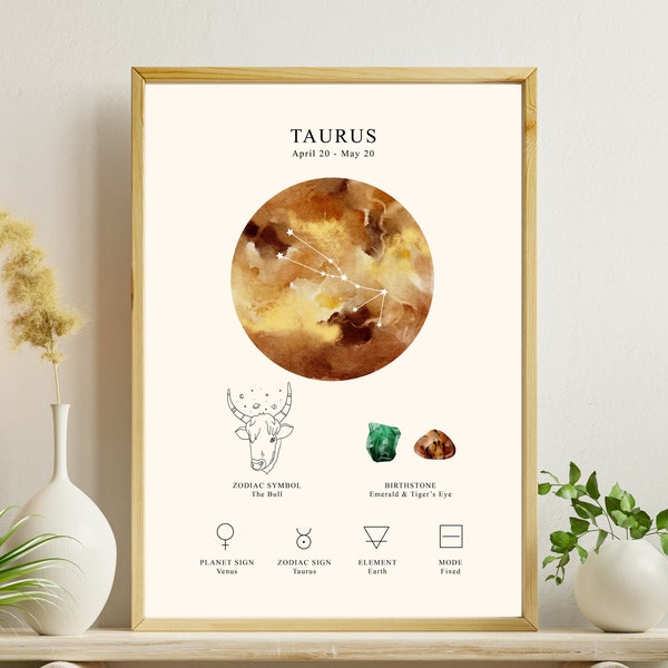 Taurus Birthday Gift - 60+ Gift Ideas for 2025