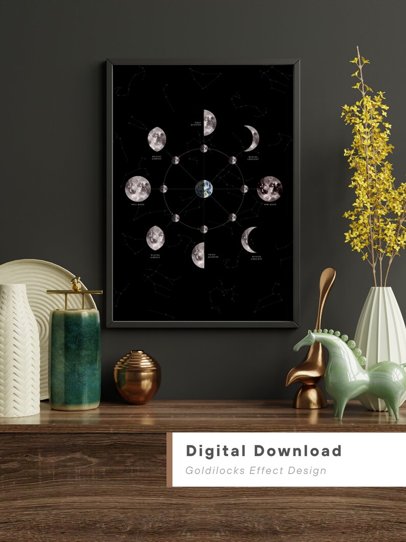 Moon Phases Digital Print, Moon Cycle Print, Celestial, Phases of the ...
