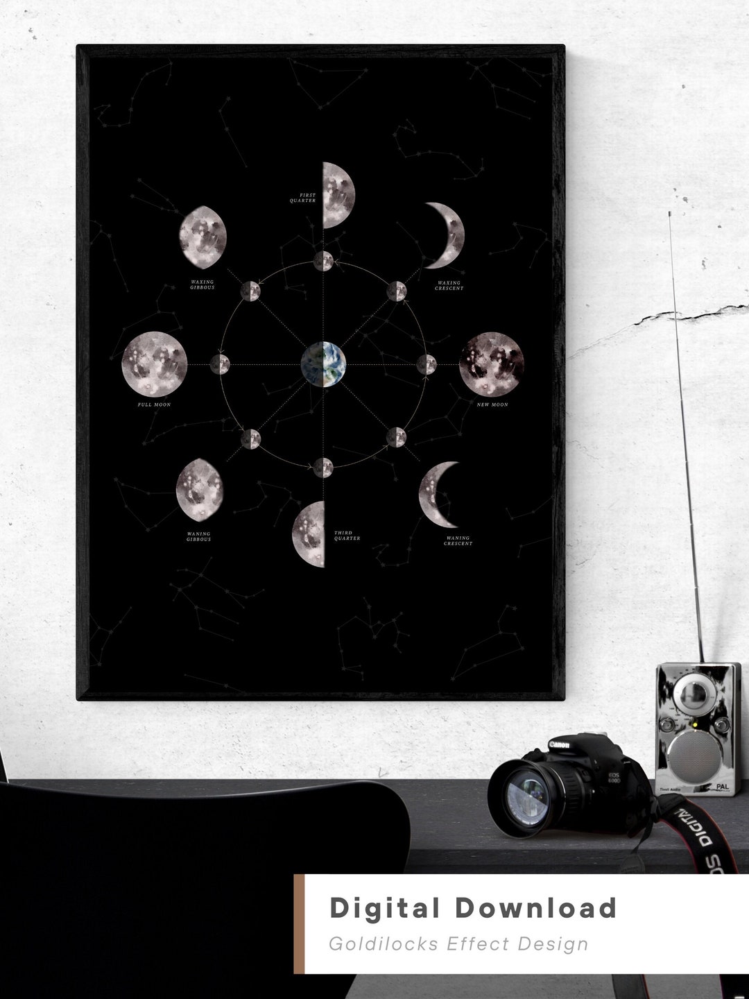 Moon Phases Digital Print, Moon Cycle Print, Celestial, Phases of the ...