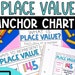 Digraph, Trigraph, and Diphthong Phonics Anchor Charts and Classroom ...
