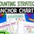 Digraph, Trigraph, and Diphthong Phonics Anchor Charts and Classroom ...