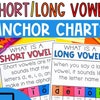 Digraph, Trigraph, and Diphthong Phonics Anchor Charts and Classroom ...