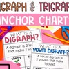 Digraph, Trigraph, and Diphthong Phonics Anchor Charts and Classroom ...