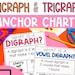 Digraph, Trigraph, and Diphthong Phonics Anchor Charts and Classroom ...