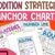 Digraph, Trigraph, and Diphthong Phonics Anchor Charts and Classroom ...