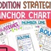 Digraph, Trigraph, and Diphthong Phonics Anchor Charts and Classroom ...