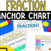 Digraph, Trigraph, and Diphthong Phonics Anchor Charts and Classroom ...