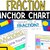 Digraph, Trigraph, and Diphthong Phonics Anchor Charts and Classroom ...