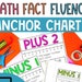 Digraph, Trigraph, and Diphthong Phonics Anchor Charts and Classroom ...