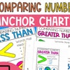 Counting Strategies Anchor Charts and Classroom Posters - Etsy