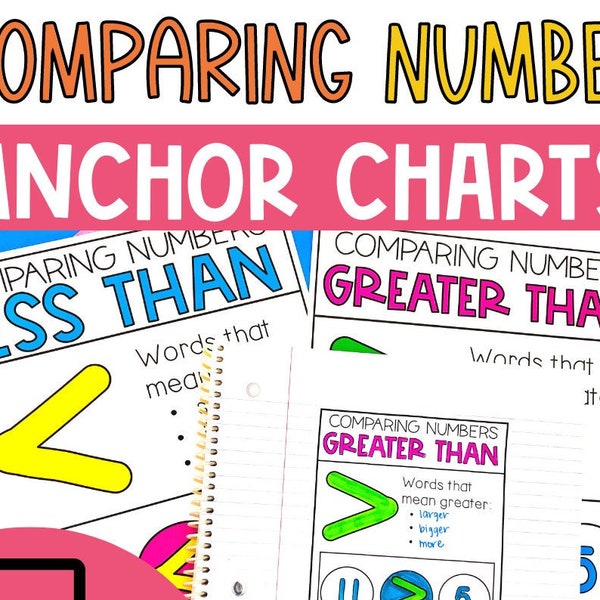 Counting Strategies Anchor Charts and Classroom Posters - Etsy