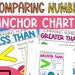 Digraph, Trigraph, and Diphthong Phonics Anchor Charts and Classroom ...