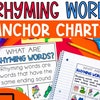 Digraph, Trigraph, and Diphthong Phonics Anchor Charts and Classroom ...